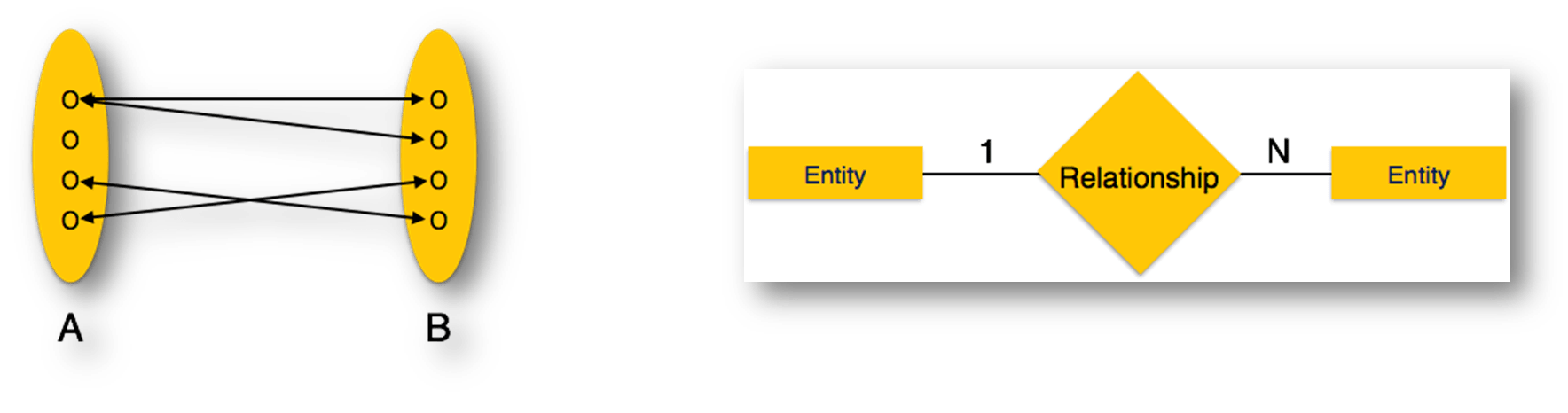 Relationships Mapping Cardinalities Nishant Munjal