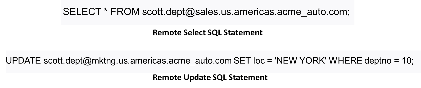 Transaction Processing in Distributed Systems - Nishant Munjal
